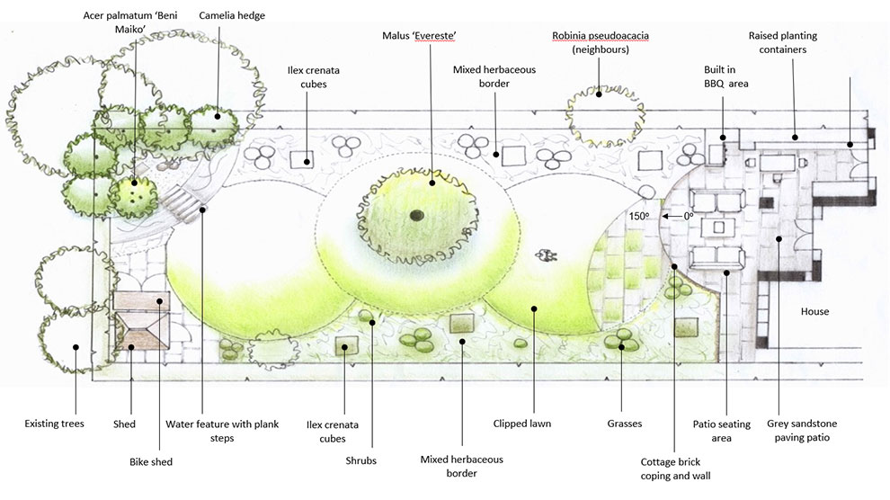 Residential Japanese Garden Layout